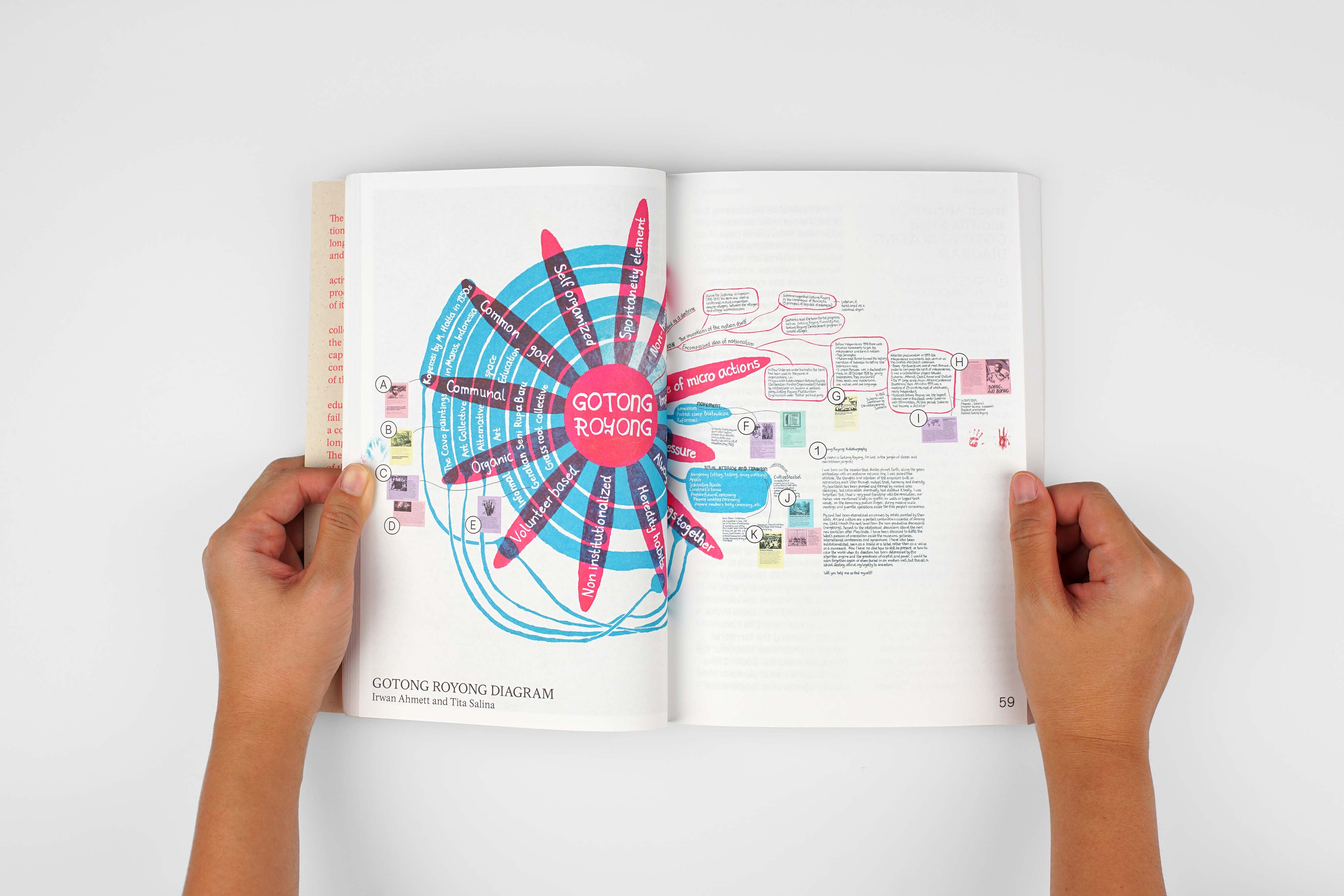 THINGS WE DO TOGETHER: THE POST-READER - BOOKSHOP LIBRARY